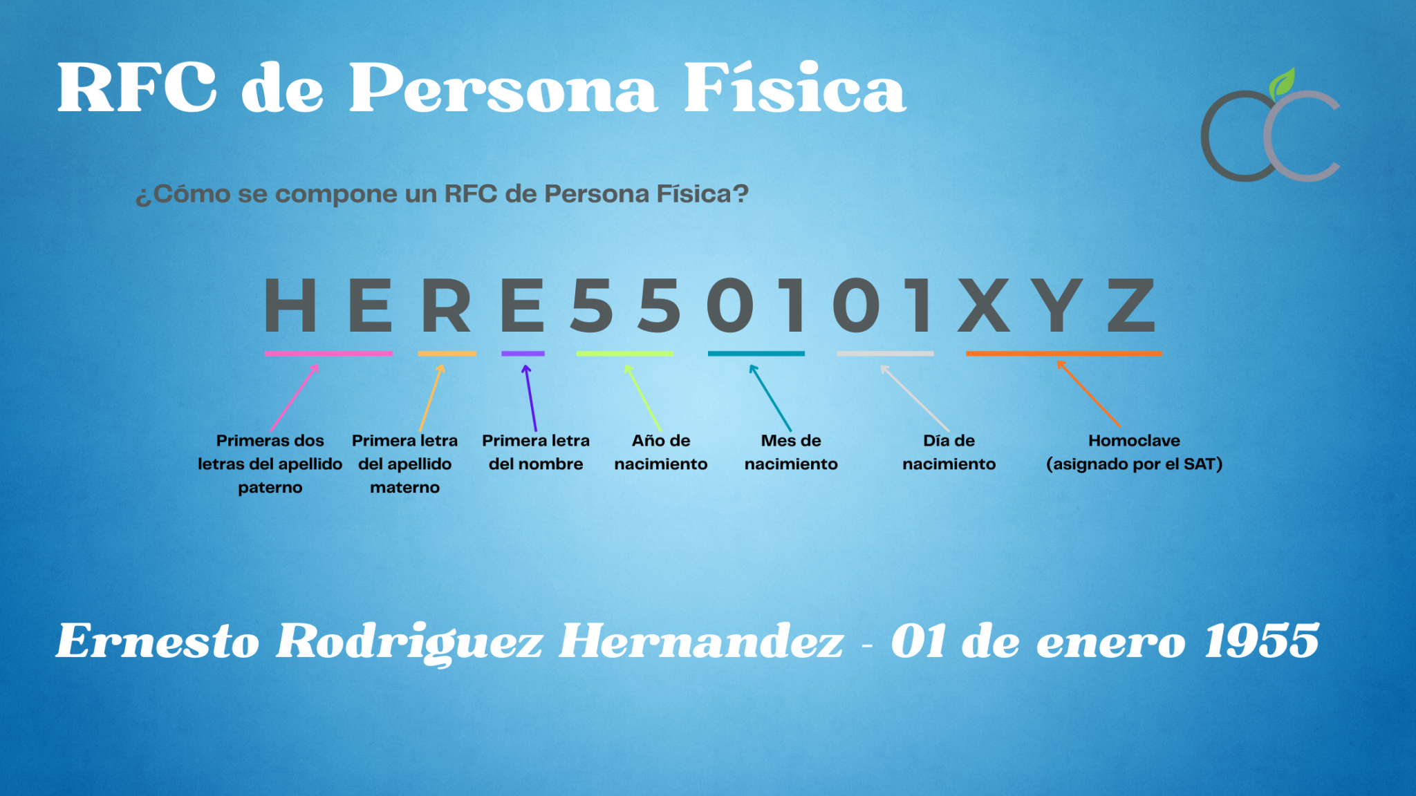 Qué es el RFC en México: Guía completa para obtenerlo, consultarlo y ...